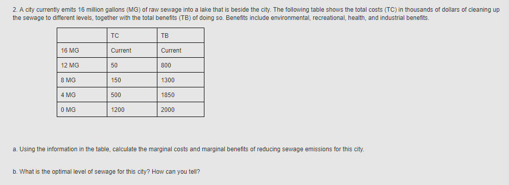 Solved 2. A city currently emits 16 million gallons (MG) of | Chegg.com