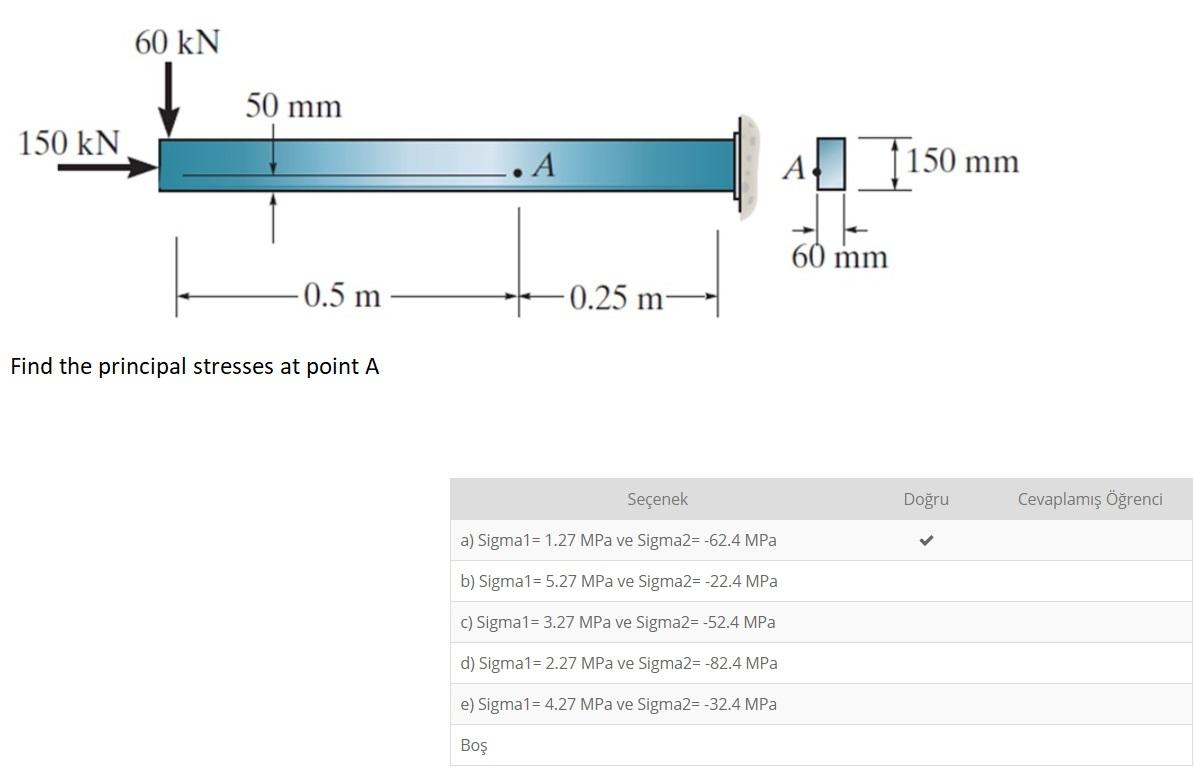 Solved 60 kN 50 mm 150 KN •A A T150 mm 60 mm 0.5 m -0.25 m | Chegg.com