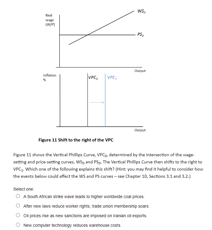 Solved Figure 11 Shift to the right of the VPC Figure 11 | Chegg.com