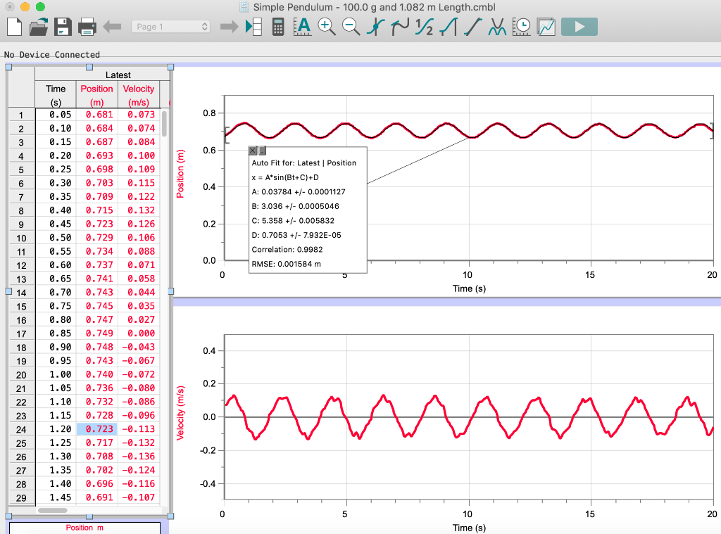 Solved Part 3 : Measuring Gravity with a Pendulum Prelab | Chegg.com