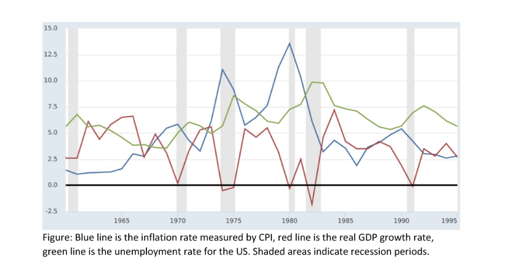 Solved In the graph above you can see the disinflation | Chegg.com