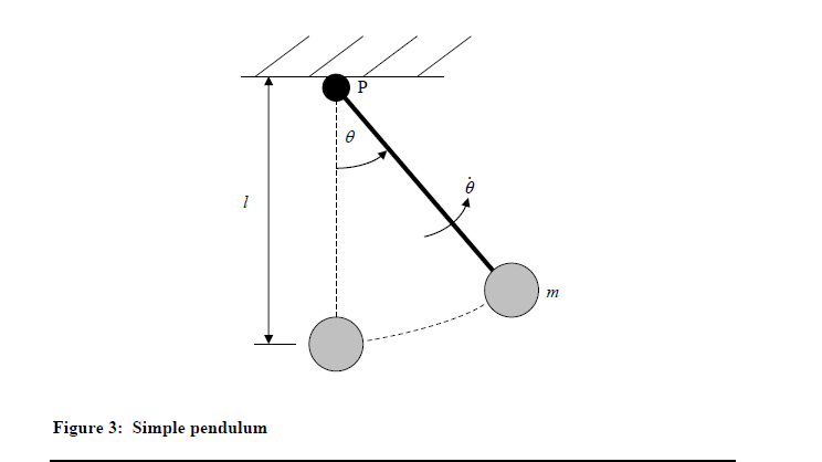 Solved Figure 3 shows a schematic of a simple pendulum, | Chegg.com