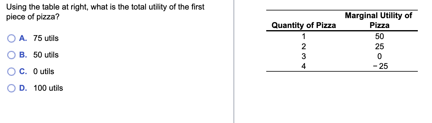 Solved Using the table at right, what is the total utility | Chegg.com