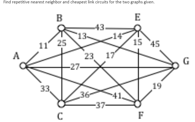 Solved Find repetitive nearest neighbor and cheapest link | Chegg.com