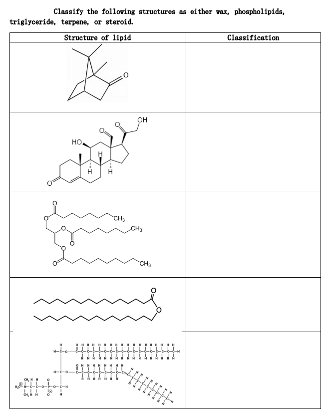 Solved Classify the following structures as either wax, | Chegg.com