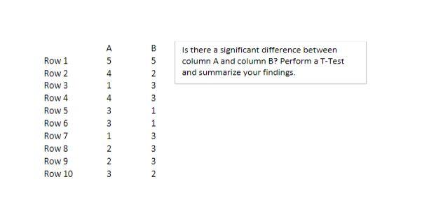Solved Use T-test to determine if there is a significant | Chegg.com