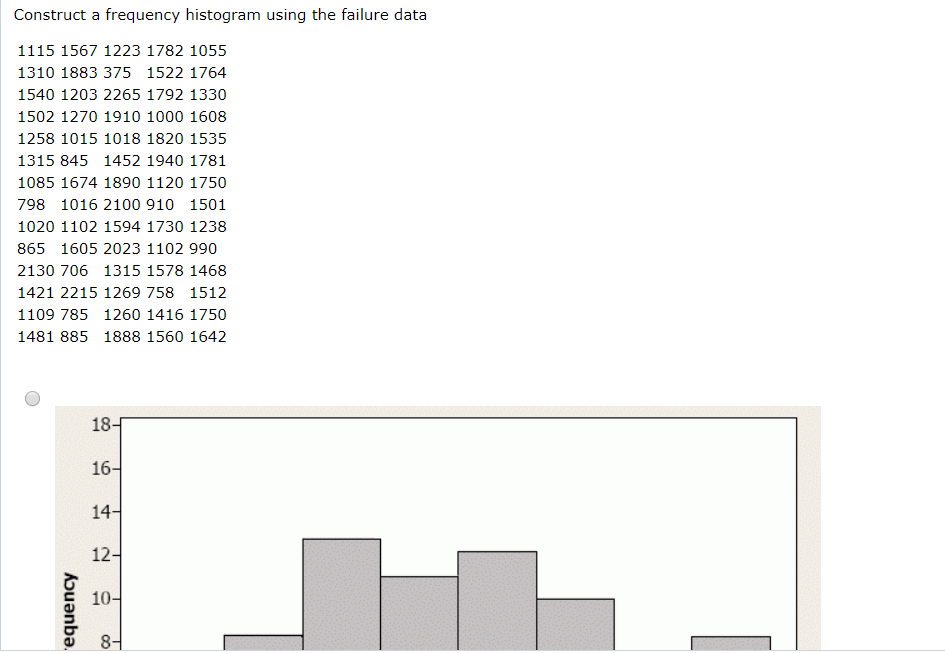 Solved Construct a frequency histogram using the failure | Chegg.com