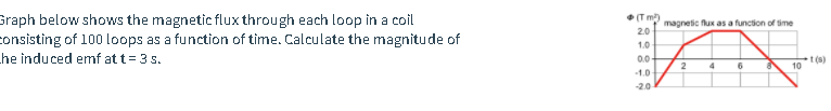 Solved magnetic flux as a function of time Graph below shows | Chegg.com