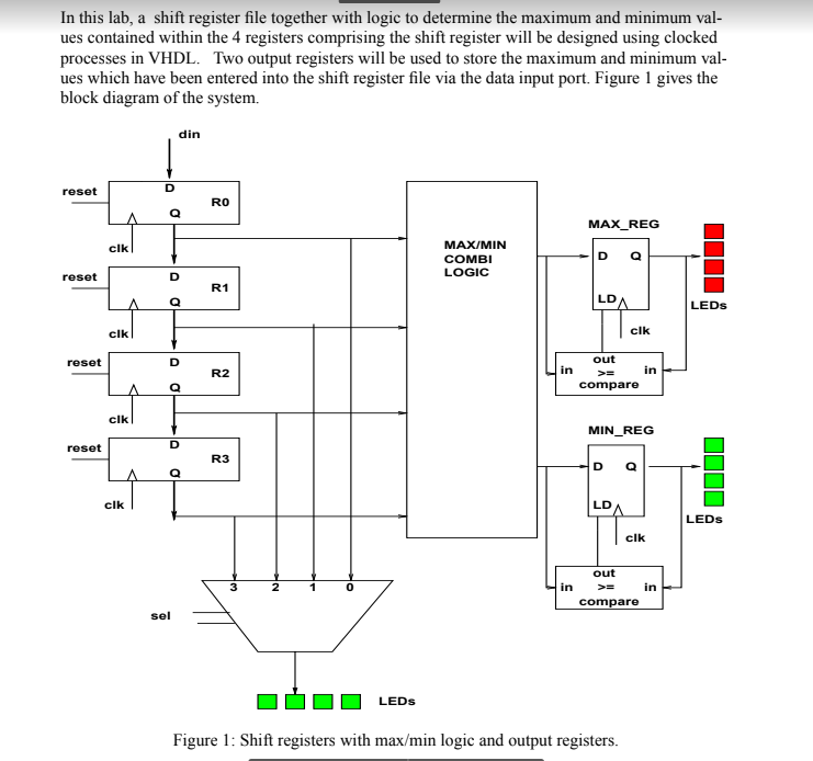 Solved The shift register file consists of 4 (R0, R1, R2, | Chegg.com