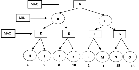 Solved Add the last two digits of your registration number | Chegg.com