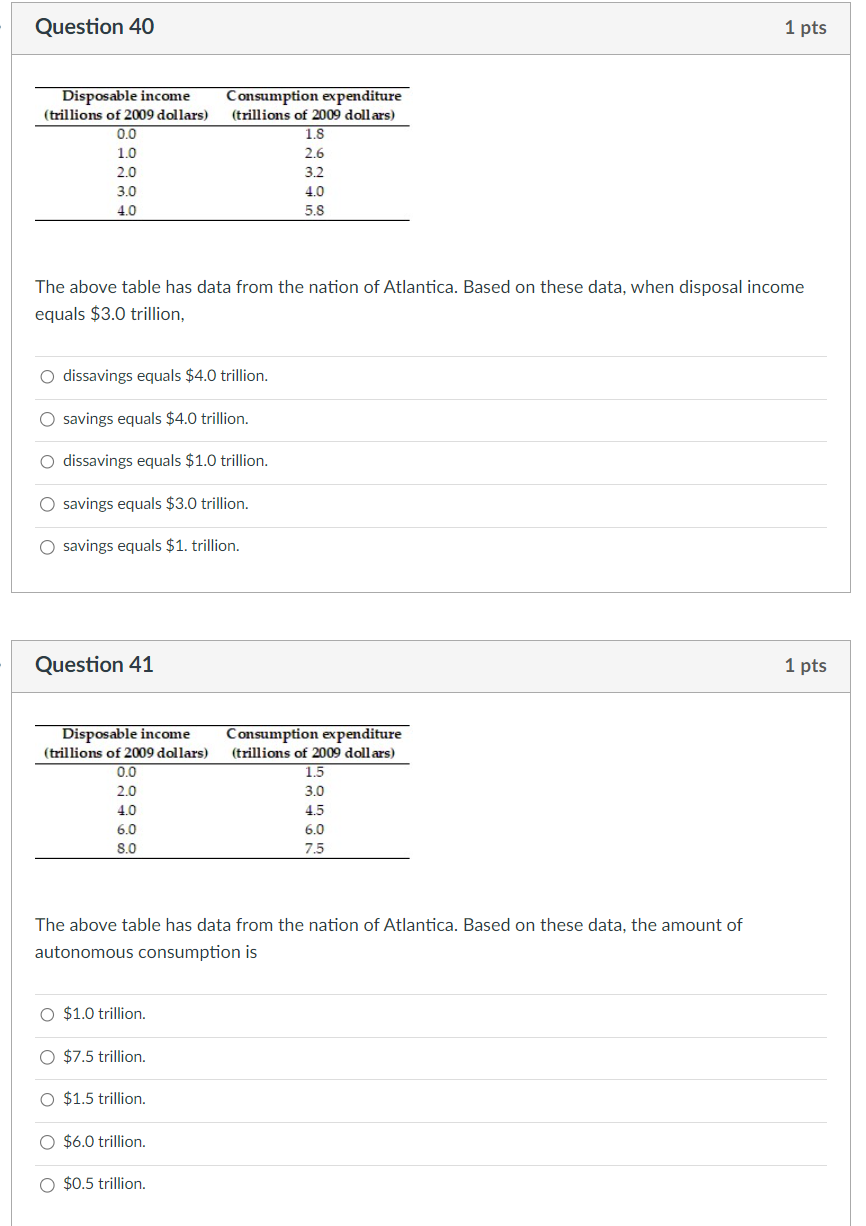 Solved The above table has data from the nation of | Chegg.com