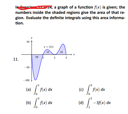Solved In - aurcin =14, a graph of a function f(x) is given; | Chegg.com