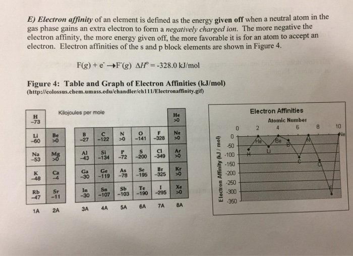 Solved 5) why do groups 2A and 8A have very small electron | Chegg.com