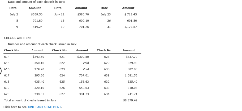 Solved JULY BANK STATEMENT: PAGE 1 MEMBER FDIC ACCOUNT | Chegg.com