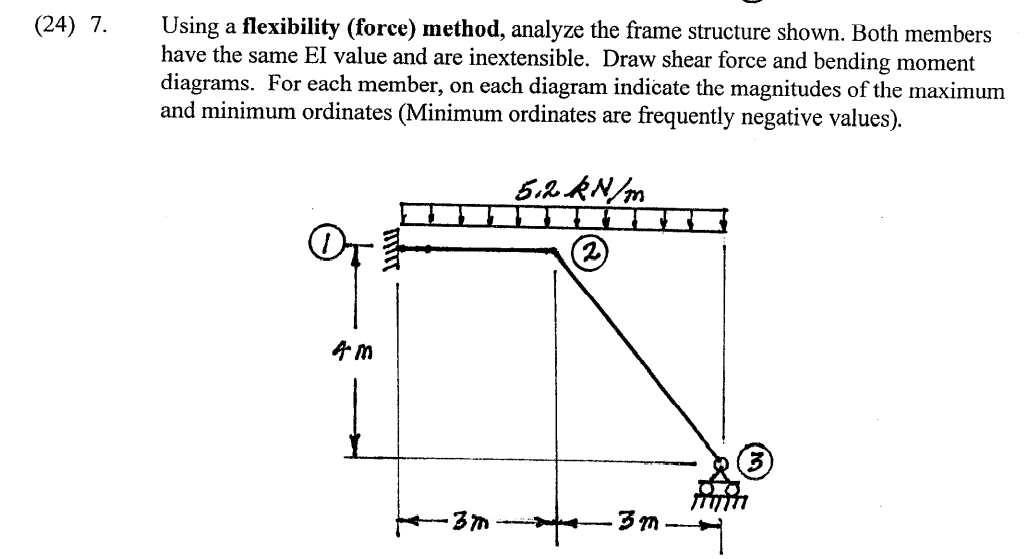 Solved (24) 7. Using a flexibility (force) method, analyze | Chegg.com