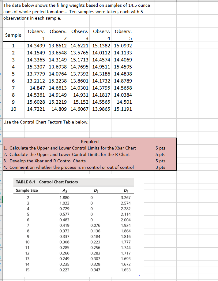 Solved The data below shows the filling weights based on | Chegg.com