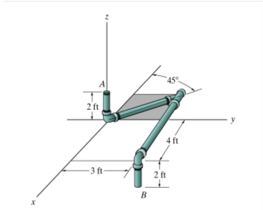 Solved Determine the distance between the end points A and B | Chegg.com