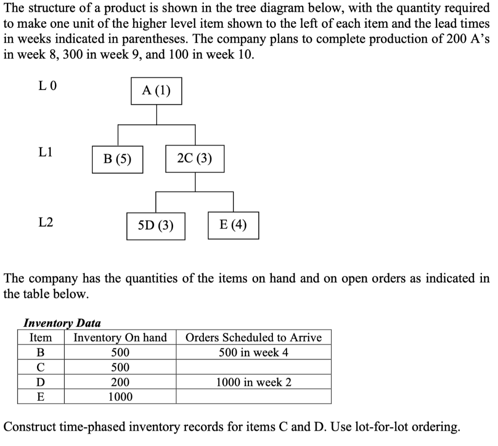 Solved The structure of a product is shown in the tree | Chegg.com