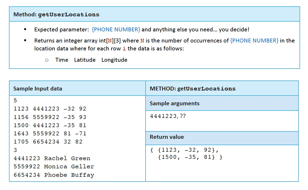 Solved PROBLEM 2: Methodical Approach To prep for a full | Chegg.com