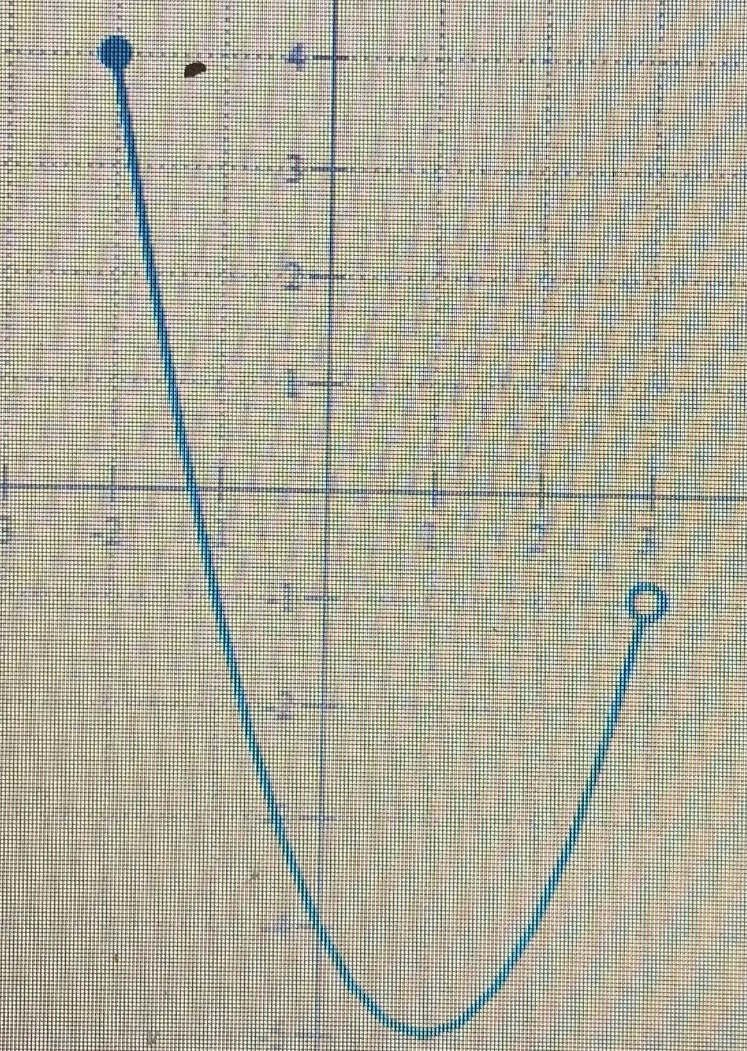 Solved domain = range = | Chegg.com