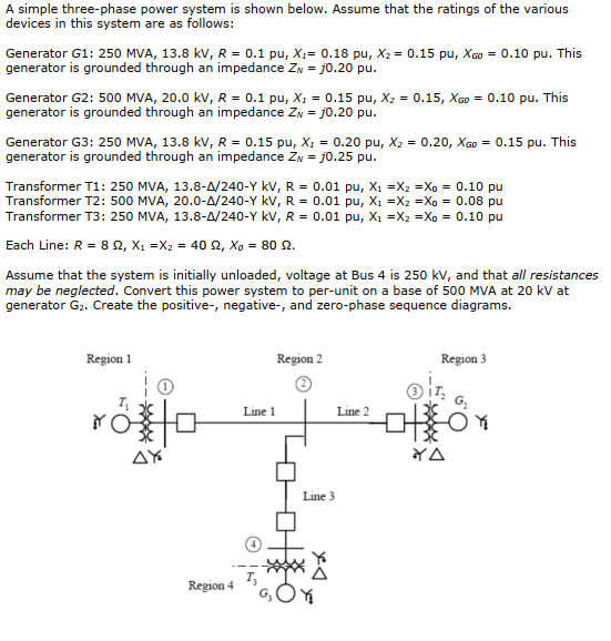 Solved A simple three-phase power system is shown below. | Chegg.com