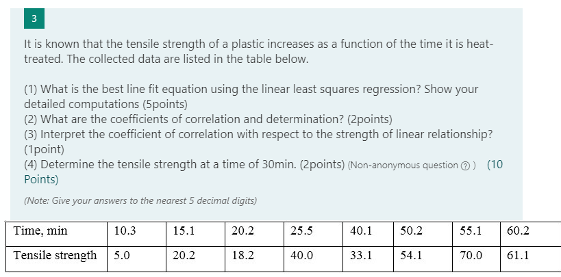 Solved 3 It is known that the tensile strength of a plastic | Chegg.com