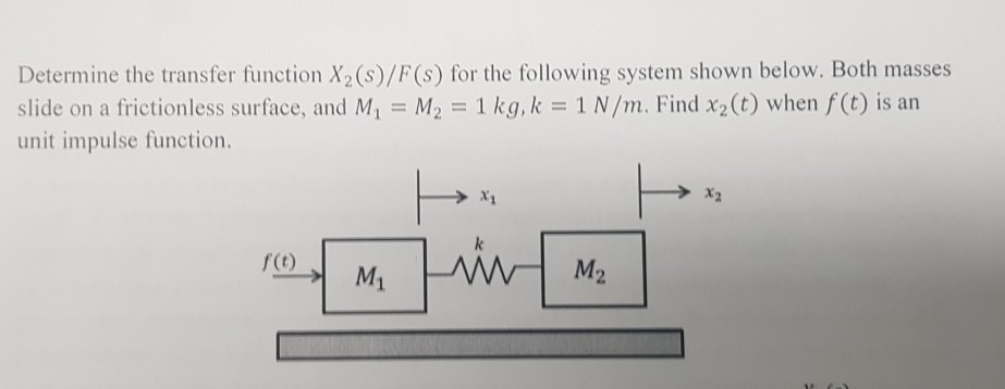 Solved Determine the transfer function X2(s)/F(s) for the | Chegg.com
