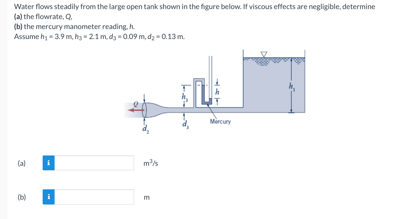 Solved Water flows steadily from the large open tank shown | Chegg.com