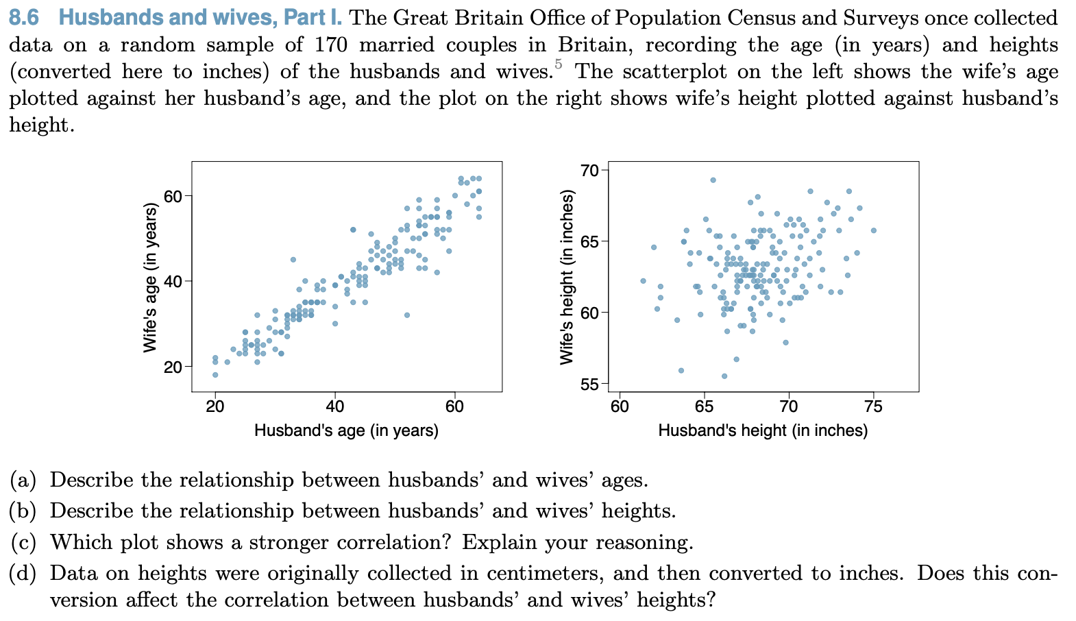 Solved 8.6 Husbands and wives, Part I. The Great Britain | Chegg.com