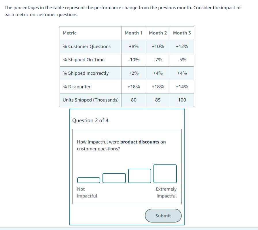 Solved The percentages in the table represent the | Chegg.com
