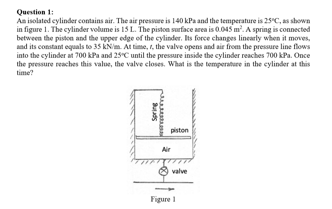 Solved Question 1: An isolated cylinder contains air. The | Chegg.com