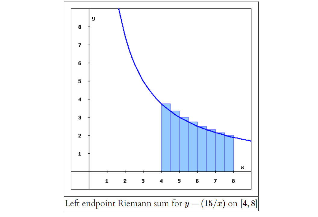 Solved Find the Riemann sum for f(x)=x−2sin(2x),0≤x≤3, with | Chegg.com