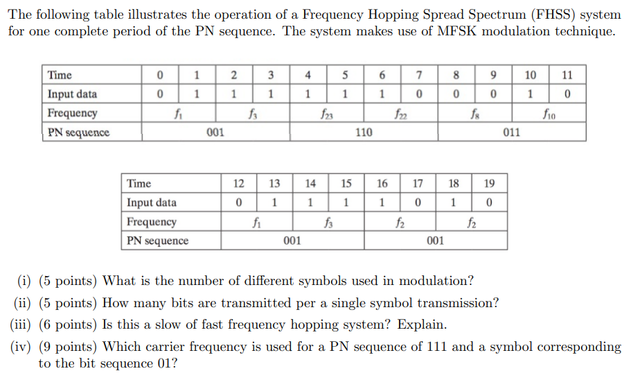 Solved The following table illustrates the operation of a | Chegg.com