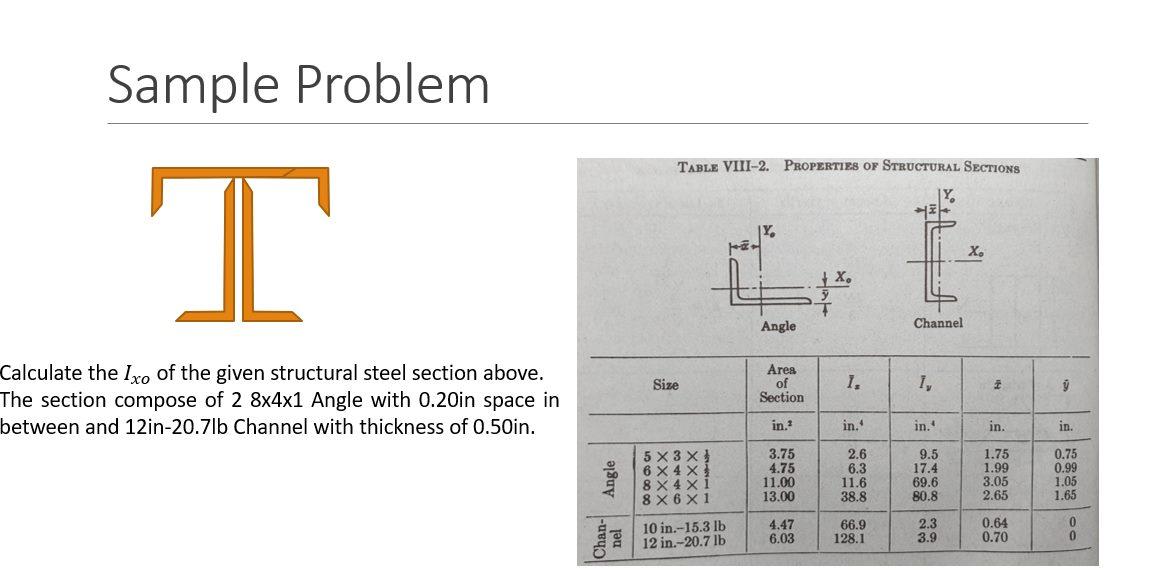 Solved Sample Problem TABLE VIII-2. PROPERTIES OF STRUCTURAL | Chegg.com