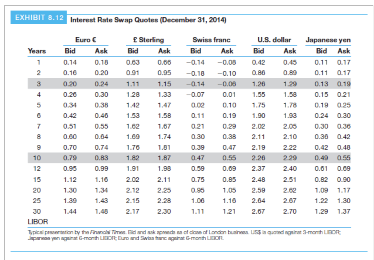 Ganado's Cross-Currency Swap: Yen for Euros. Use Year | Chegg.com