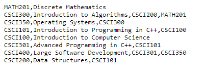 Solved I need this in a Hashtable data structure please.This | Chegg.com