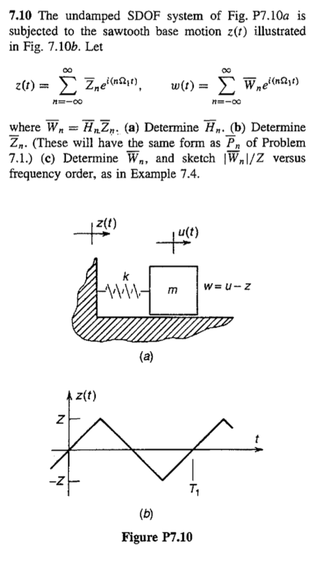 Solved 7.10 The undamped SDOF system of Fig. P7.10a is | Chegg.com