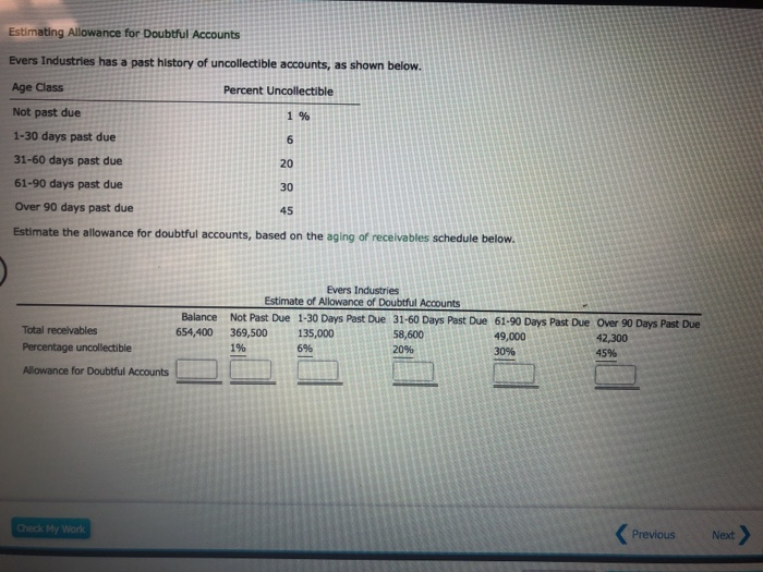 Solved Estimating Allowance for Doubtful Accounts Evers | Chegg.com