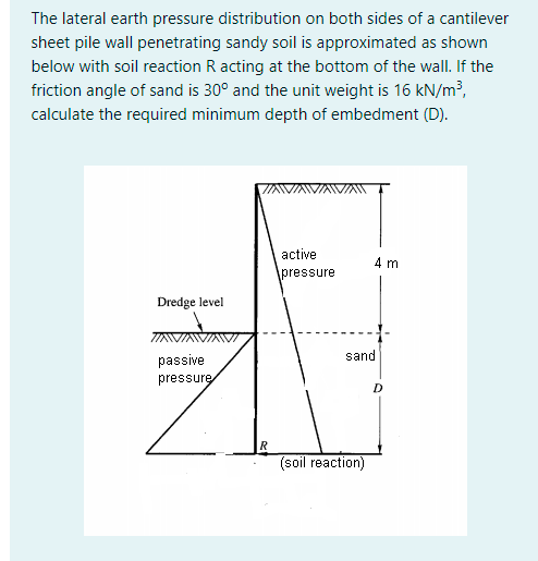 Solved The lateral earth pressure distribution on both sides | Chegg.com