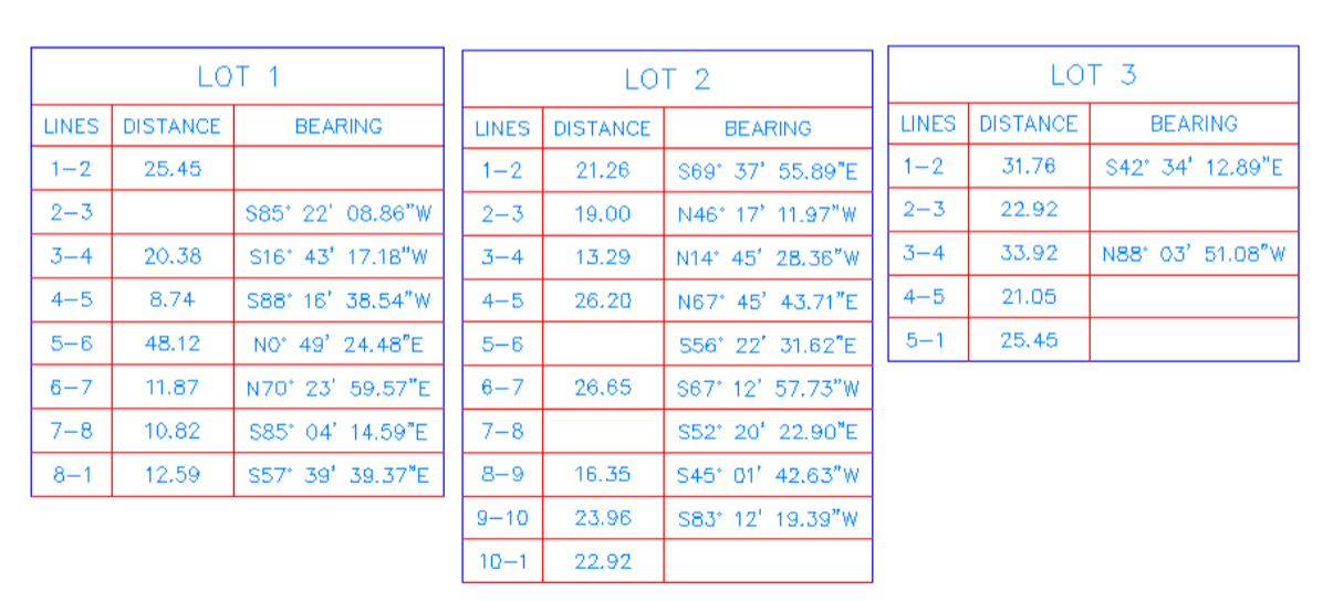 LOT 1 LOT 2 LOT 3 LINES DISTANCE BEARING LINES | Chegg.com