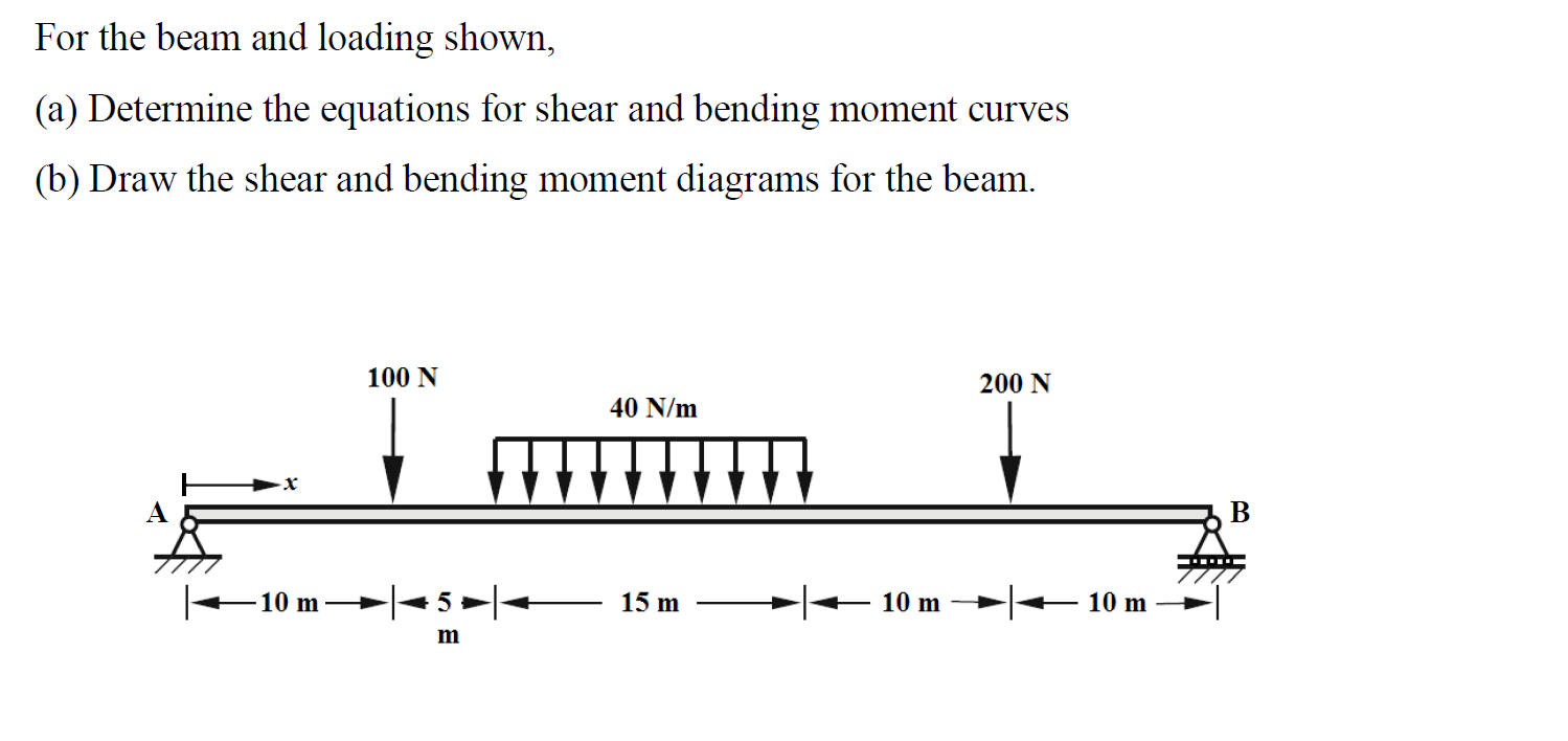 Solved For the beam and loading shown, (a) Determine the | Chegg.com