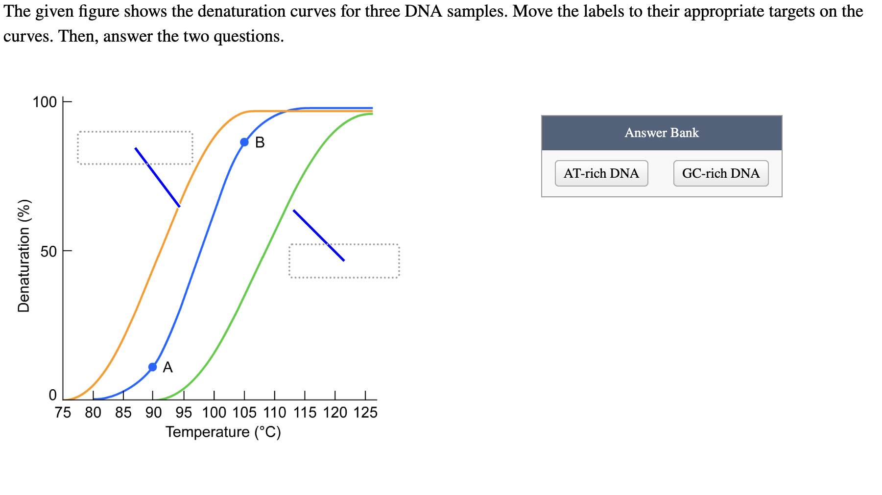 Solved The given figure shows the denaturation curves for | Chegg.com
