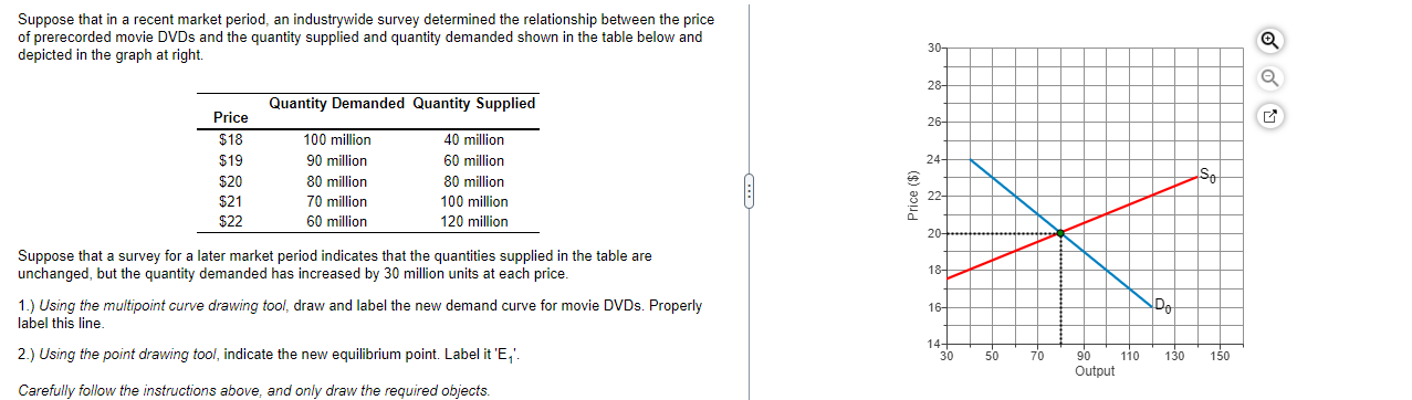 Solved Suppose that in a recent market period, an | Chegg.com Solved Suppose that in a recent market period, an | Chegg.com