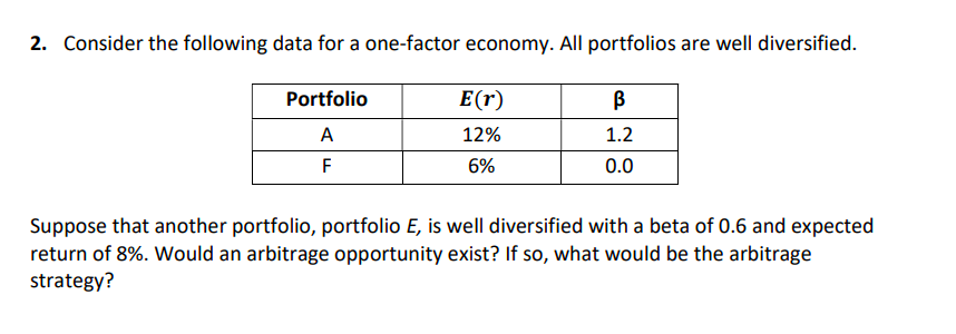 Solved 2. Consider the following data for a one-factor | Chegg.com