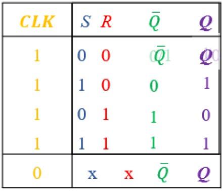 Solved Develop an clocked, level-triggered RS flip-flop | Chegg.com