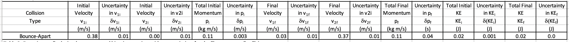 Solved Does the range of total initial momentum values (from | Chegg.com