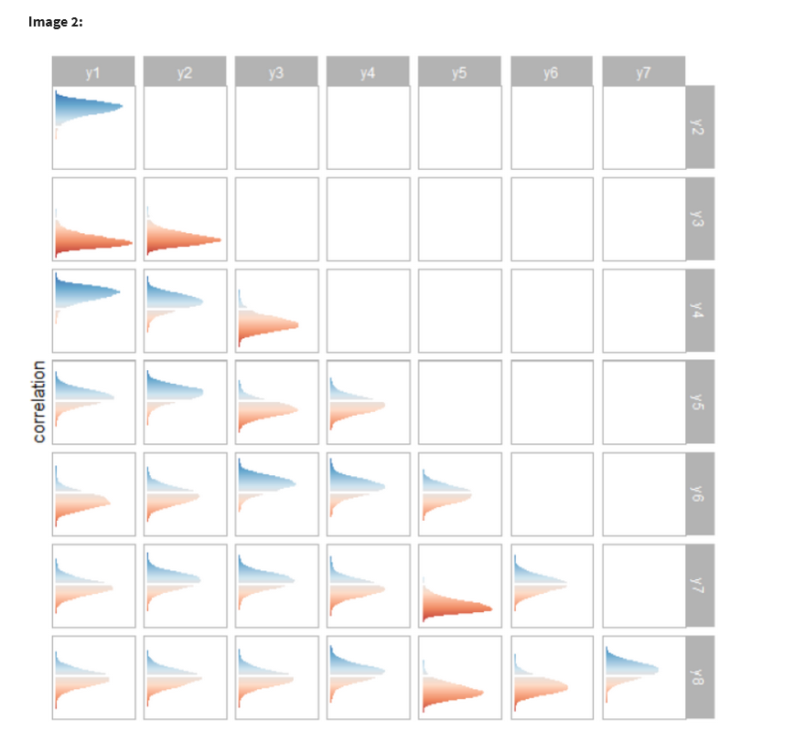 Solved 4. Which of the following visualizations do you think | Chegg.com