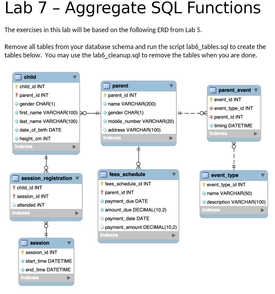 Solved Lab 7 Aggregate Sql Functions The Exercises In This 