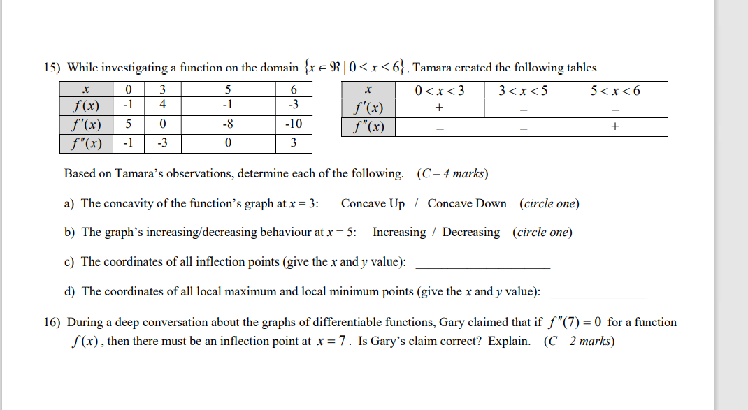 Solved X 15) While investigating a function on the domain {r | Chegg.com