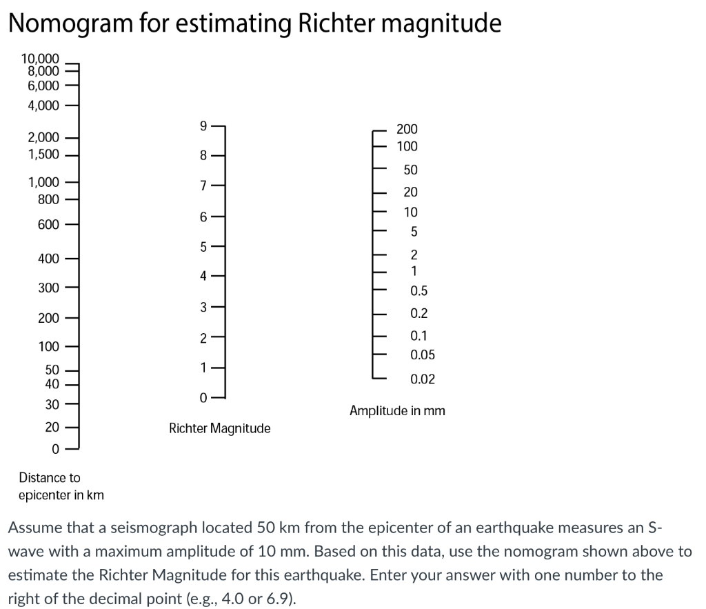 Solved Nomogram for estimating Richter magnitude Distance to | Chegg.com